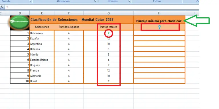 Función Si en Excel: Que es y como se usa ️