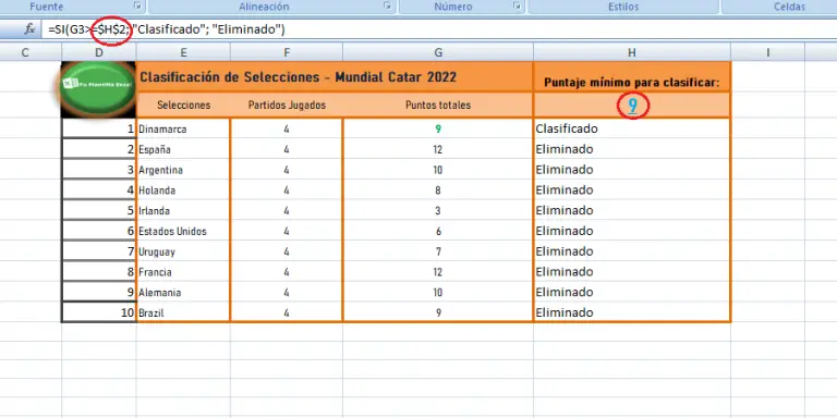 Función Si en Excel: Que es y como se usa ️